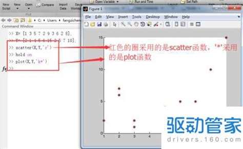 离散系统 Matlab 画图怎么在matlab上画离散图matlab画图教程是什么 驱动管家 Csdn博客