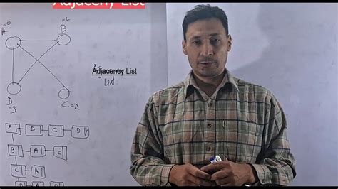 Adjacency List For Representing Graph Using Java Code Data Structure Youtube