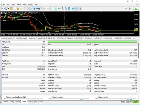 Mms Universal Bot Buy Trading Robot Expert Advisor For Metatrader 5
