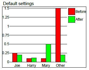Chart Margins And Spacing Reference Manual