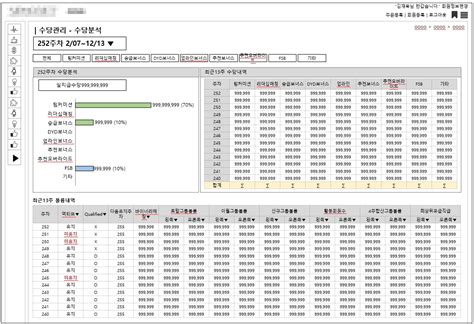 Mlm Erp 구축 설계 기획 프론트앤드 기획∙스토리보드 포트폴리오 크몽