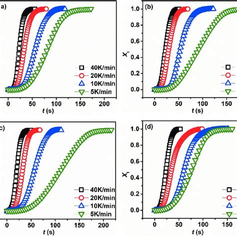Effect Of Sd Content On Crystallization Properties Of Pbt2 A And Pbt4 Download Scientific