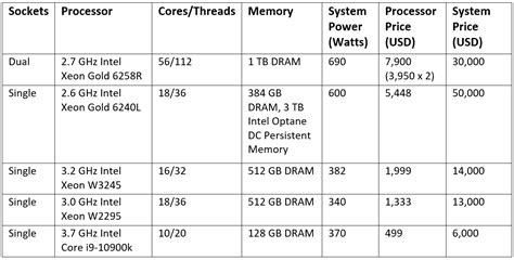 choosing the right intel processor for your tensorflow inference needs