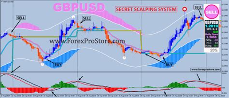 SECRET SCALPING SYSTEM ForexProStore