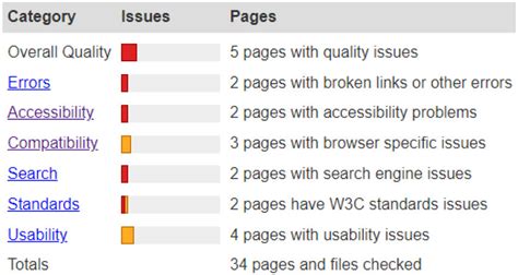SortSite Issues By Category Download Scientific Diagram