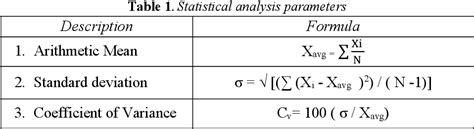 Table 1 From Statistical Analysis Of Rainfall Data Using Non Parametric