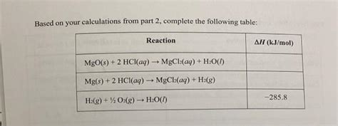 Use Your Lab Notebook Pages To Write Your Chegg Com
