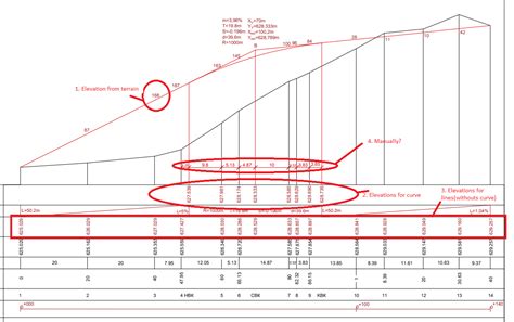 Profile Style Autodesk Community