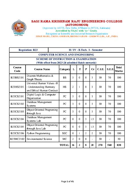 R23 Cse 2nd Year Syllabus Discrete Math Digital Logic Oop And More