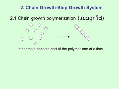 11 Addition Polymerization แบบการเติม Ppt ดาวน์โหลด
