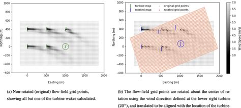 Depiction Of The Process Performed In FLORIS To Align The Flow Field Download Scientific