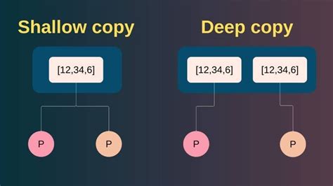 Shallow Copy Vs Deep Copy In Javascript