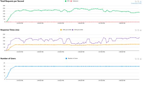 Validate Mongodb Resiliency During An Azure Kubernetes Service Aks Node Pool Upgrade Azure