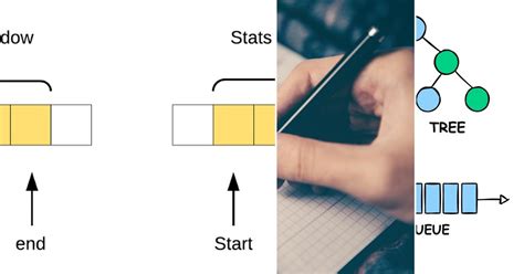 List Algo Curated By Sam Lee Medium