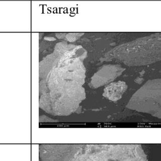 Results Of SEM For Clay Samples Download Scientific Diagram