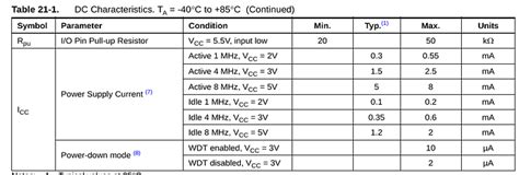 Attiny85 Power Consumption In Deepsleep General Guidance Arduino Forum