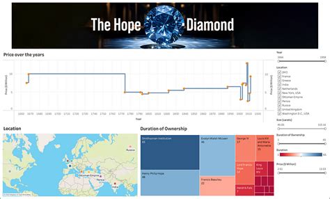 The Quest For Omnioculars Embedded Visualization For Augmenting