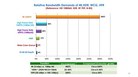 HDR And WCG Principles Part PDF Home Entertainment Systems Consumer Electronics