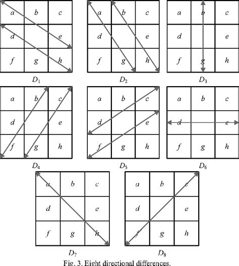 Figure 1 From An Efficient Denoising Approach For Random Valued Impulse