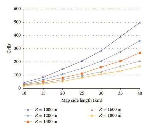 Effects Of Map Size And Cell Size On The Cell Quantity Download Scientific Diagram