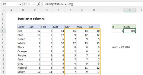 Sum Last N Columns Excel Formula Exceljet