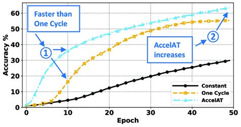 Mobilenet Model Trained On The Cifar100 Dataset Attacked With Fgsm Download Scientific Diagram