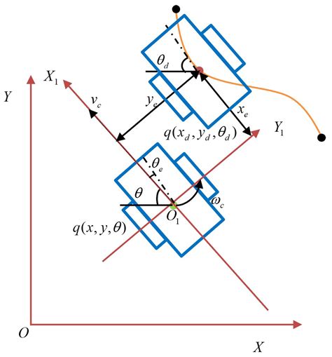 A Novel Zeroing Neural Network Control Scheme For Tracked Mobile Robot Based On An Extended