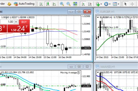 5 Besten Metatrader 5 Mt5 Broker In Österreich 2023