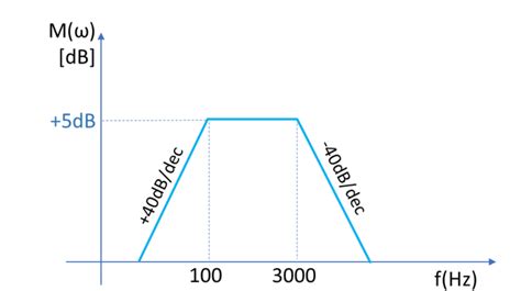 solved find the transfer function h s solve it step by