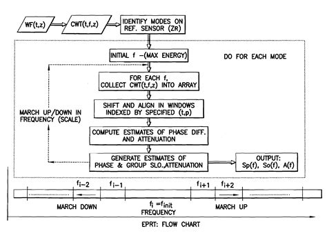 Frequency Map Patented Technology Retrieval Search Results Eureka Patsnap