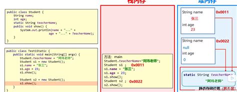 Java面向对象进阶 Csdn博客