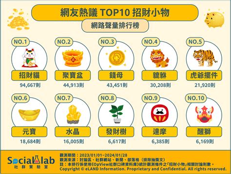 龍年財運滾滾來網推10大招財小物讓你龍華富貴