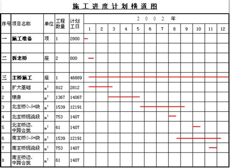 桥梁施工进度表 施工进度表 施工进度表 大山谷图库