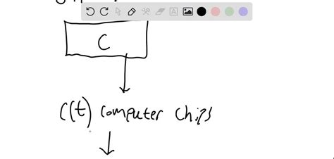 Solvedinput And Output Notation Is Given For Two Functions Determine