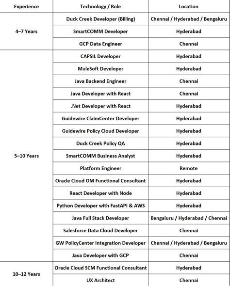 Hiring Jobopening Techjobs Developerjobs Softwareengineer Javadeveloper Pythondeveloper
