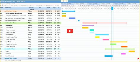Gantt Chart Template Pro Free Download Of Mastering Your Production