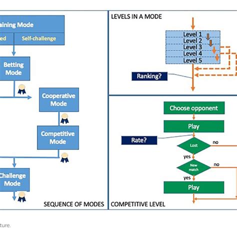 Example Of A Hierarchical Value Map Hvm Download Scientific Diagram