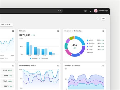 Shopify Analytics And Reporting Dashboards Shopify South Africa