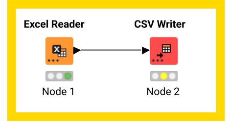 Lab 3 10 Write Data To A File Knime Community Hub