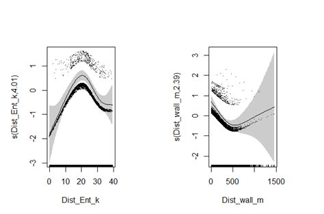 Gam Residuals In Two Distinct Lines R Mgcv Stack Overflow
