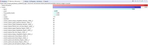 Ccscc2640r2f There Seems To Remain Enough Memory But Console Result