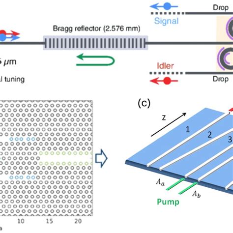 Pdf Path Entangled Photon Sources On Nonlinear Chips