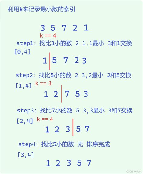 常见排序算法鉴赏（原理剖析动图演示） Ew帮帮网