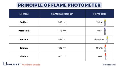 Flame Photometer Qualifp Series Worldoftest