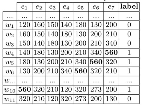 Examples Of Data Tables Generated By Our Algorithm Download Scientific Diagram