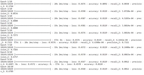 Beginners Guide To Building Artificial Neural Networks With Tensorflow