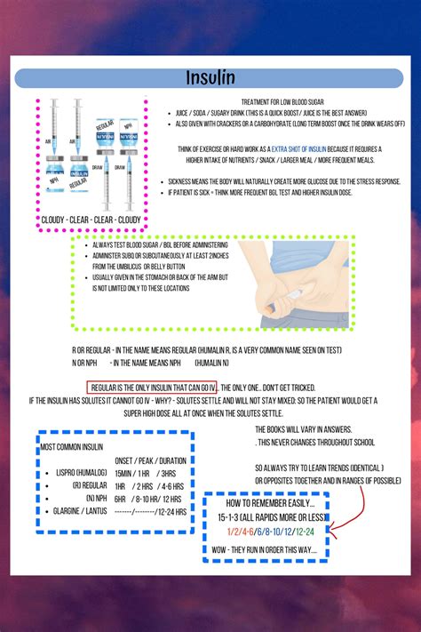 Nursing School Gi Bundle Gastrointestinal 21 Pages Of Gi Nursing