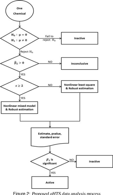 Figure 1 From Analysis Of Quantitative High Throughput Screening Data