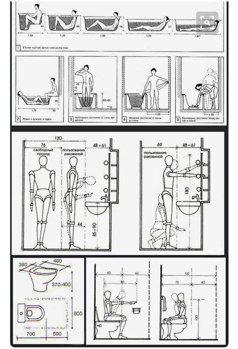 ideas de Antropometría disenos de unas medidas antropometricas diseño de muebles