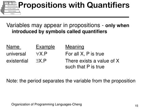 Ppt Cse 452 Programming Languages Powerpoint Presentation Free Download Id5391074